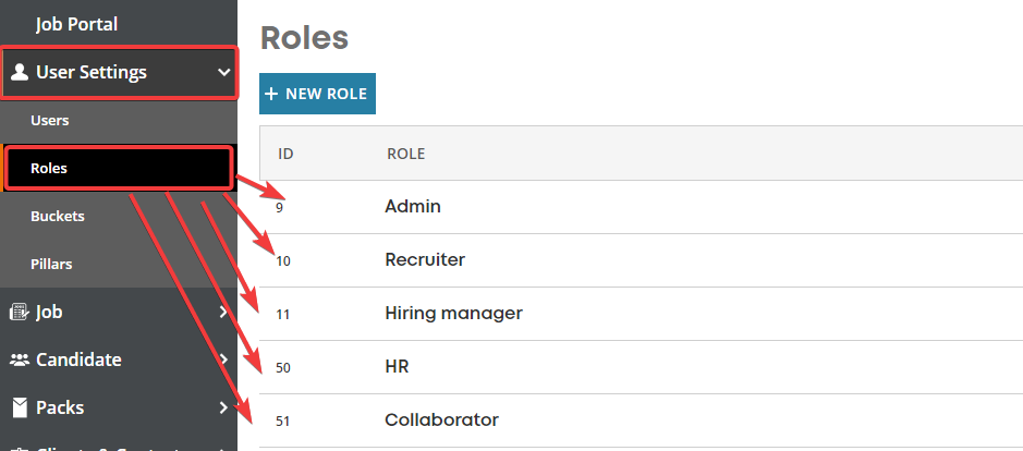 Roles Overview